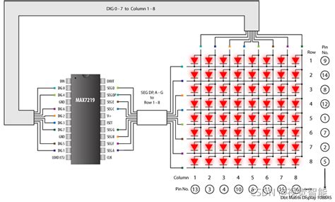 Arduino与proteus仿真实例 Max7219单个8x8led点阵驱动仿真max7219点阵仿真图 Csdn博客