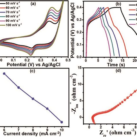 A Cv Curves At Different Scan Rates B Gcd Curves Measured At