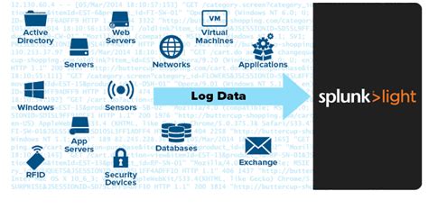 Basic Introduction of Splunk indexes component Splunk Splunk基礎元件 Indexer介紹 World is Interesting