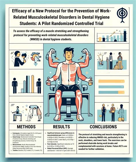 Dsmc Research Health Prevention Dentalhygiene University