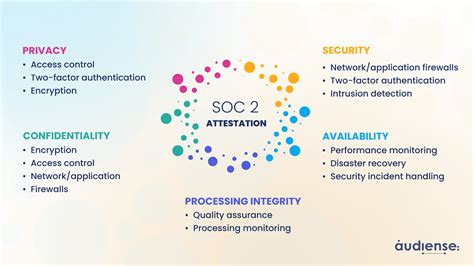 Audiense Is Now Soc 2 Compliant
