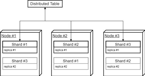 Why Devops ️ Clickhouse