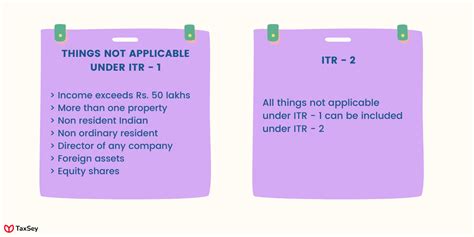 Know About The Different Types Of Itr Forms