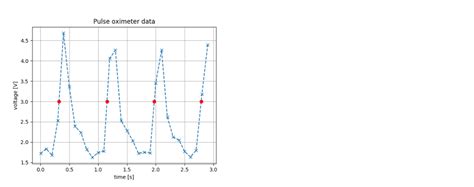 Solved Hi I Need To Answer This Question By Using Python