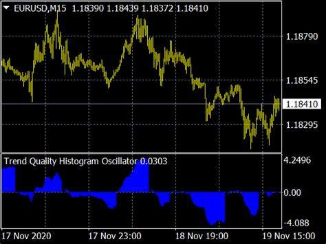 Precision Trend Histogram ⋆ Top Mt4 Indicators Mq4 Or Ex4 ⋆ Best