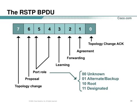Ppt Ccnp 3 V4 Module 4 Spanning Tree Enhancements Powerpoint