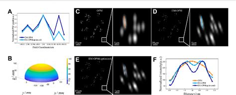 Figure 4 From Design Of An Ellipsoidal Mirror Assisted Oblique Plane