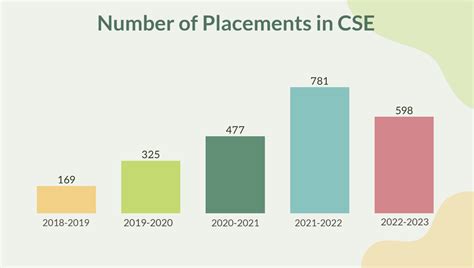 Srkr Engineering College Bhimavaram