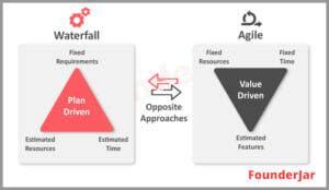 Agile Vs Waterfall Differences In Software Development Methodologies