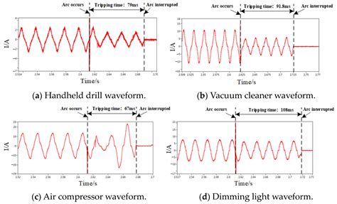 Lightweight Low Voltage Ac Arc Fault Detection Method Based On The Interpretability Method
