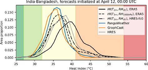 Figure 1 From Validating Deep Learning Weather Forecast Models On Recent High Impact Extreme