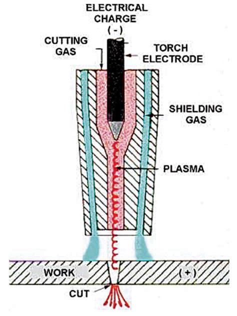 Anatomy Of A Cutting Torch