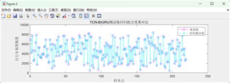 基于tcn bigru的自行车租赁数量预测研究（matlab代码实现） csdn博客