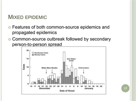 Modes Of Outbreak Transmission Ppt