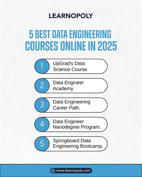 🚀 Looking To Level Up Your Data Career In 2025 Learnopoly