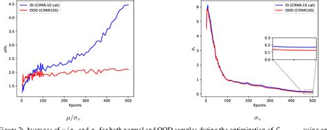 Figure 1 From Understanding Normalization In Contrastive Representation Learning And Out Of Figure 1 From Understanding Normalization In Contrastive Representation Learning And Out Of