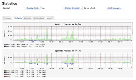 Some Good OpenWRT Packages Number ONE
