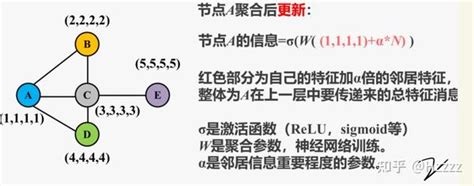 神经网络学习 知乎