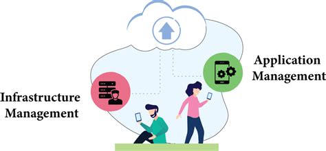 What Is Ansible S Top Ansible Questions And Answers