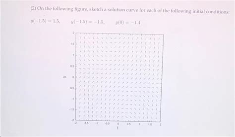 Solved On The Following Figure Sketch A Solution Curve Chegg