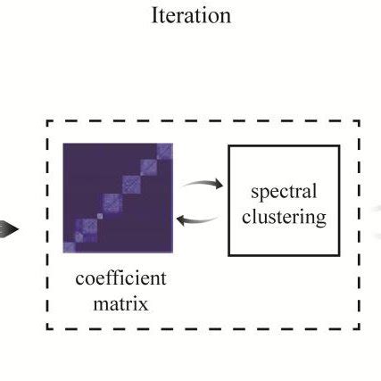S3C2 Takes The ScRNA Seq Expression Matrix As Input After Data Download Scientific Diagram