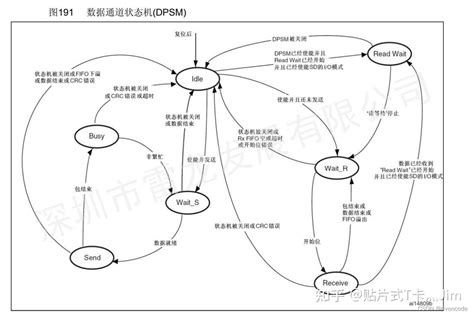 Sd Nand 的 Sdio在stm32上的应用详解中篇) 知乎 Sd Nand 的 Sdio在stm32上的应用详解中篇) 知乎