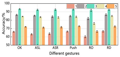 Applied Sciences Free Full Text Wi Gc A Deep Spatiotemporal
