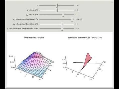 Bivariate Normal Distribution And Conditional Expectation A