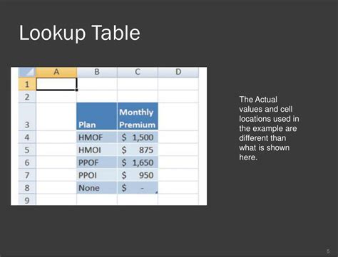 PPT Using The VLookup Function PowerPoint Presentation Free Download ID 2681729