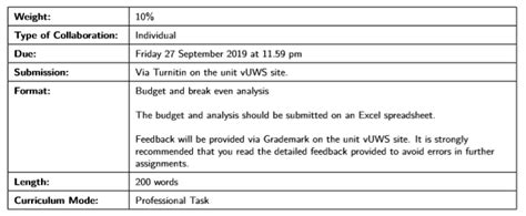 Top Quality Break Even Analysis Assignment Help In Australia