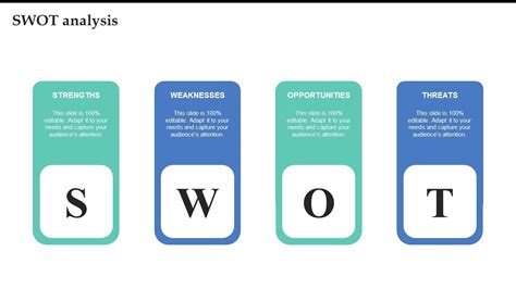 Swot Analysis Brand Expansion Strategy Execution To Achieve Competitive