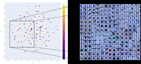 Learned Latent Space Visualization Using Tsne 6 Left Latent Vectors