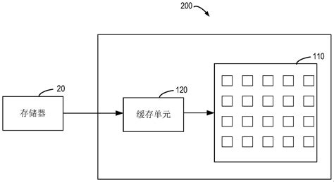 执行卷积运算的计算设备、方法和存储介质与流程