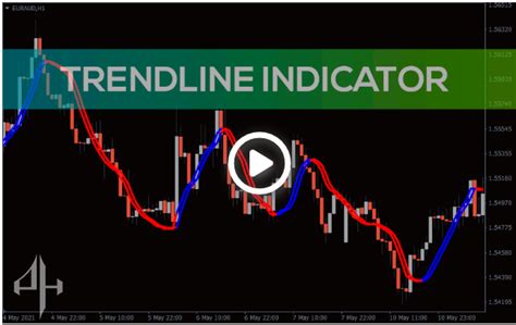 Trendline Indicator Mt4 Master Market Moves Fast Pip Hunter