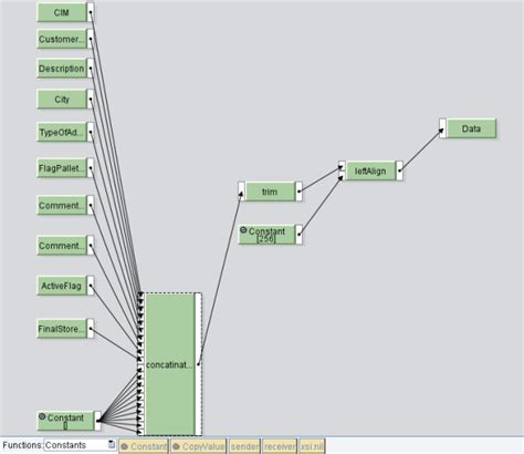 Convert Xml Into Flat Fixed Length File Sap Lessons Learned