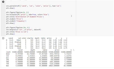 Sharu Mithra On Linkedin Dataanalytics Internship Python Eda Pandas Matplotlib Seaborn