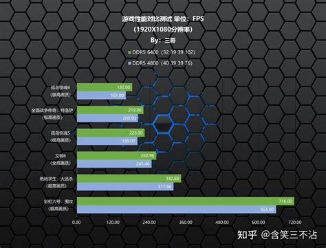 便宜又能超的ddr5内存？宏碁掠夺者 Vesta Ii Ddr5 6400 Rgb 16g×2体验分享 知乎