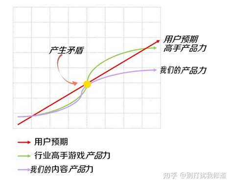 企业管理的最大难点和痛点是什么？你有什么办法解决？ 知乎