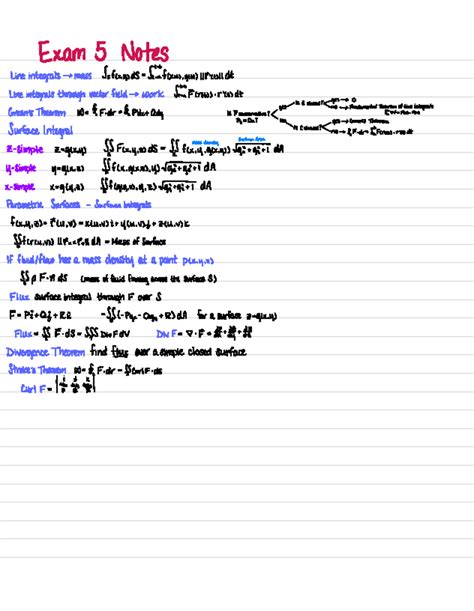 Exam 5 Note Sheet Summary Multivariable And Vector Calculus Exam 5