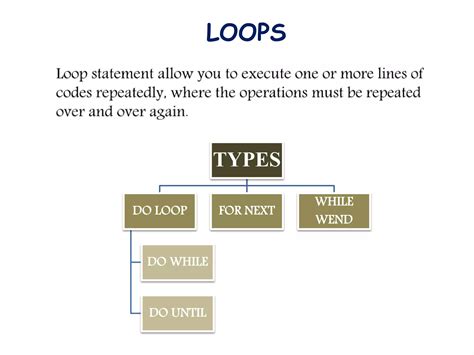 Loops And Arrays PPT