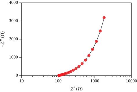 A Proposed Equivalent Electrical Circuit B Typical Nyquist Plot Of