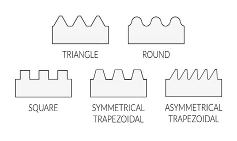 45 Thread Types Thread Identification Knowledge Base Inpart