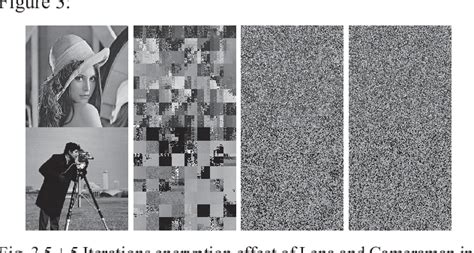 Figure 1 From Improved Encryption Algorithm For Digital Image Of Knight Tour Based On Cell Block