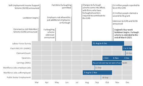 Labour Market Update For London January 2021 London Datastore