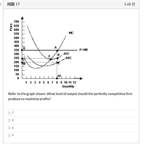 Solved 问题 17Refer to the graph shown What level of output Chegg com