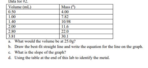 solved given the following data graph mass vs ﻿volume so