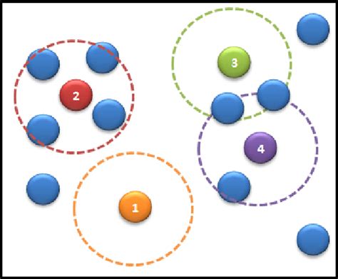 Figure 2 1 From Energy Aware Ant Colony Optimization Based Routing For