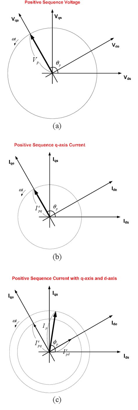 Figure 4 From An Integrated Compensation Algorithm For Pcc Voltage