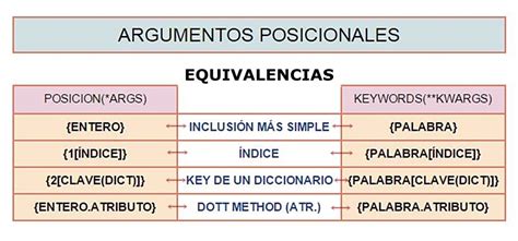 aprender a programar con python t2 el mÉtodo str format args