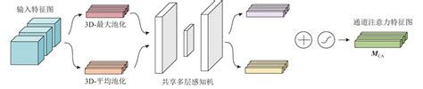 基于3d resnet双流网络的vr病评估模型
